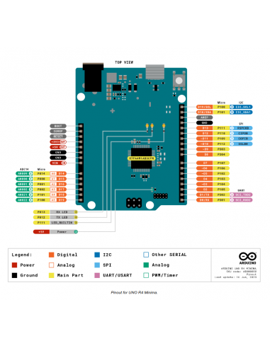 Arduino UNO Rev 4, ARM Cortex-M4, 32 bits, RAM 32Ko, Flash 256Ko ABX00080