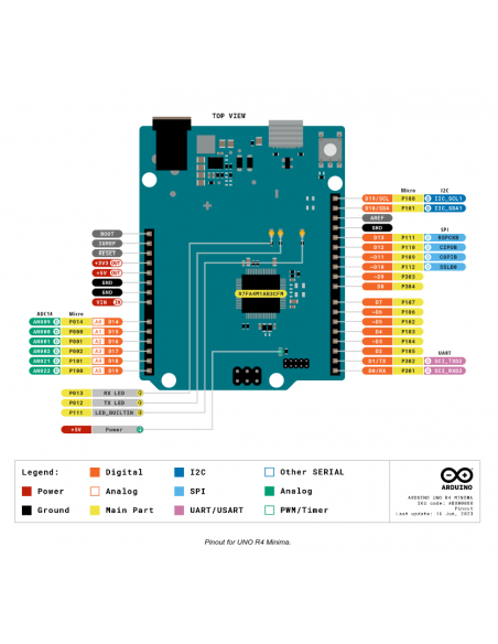 Arduino UNO Rev4, ARM Cortex-M4, 32 bits, RAM 32Ko, Flash 256Ko ABX00080