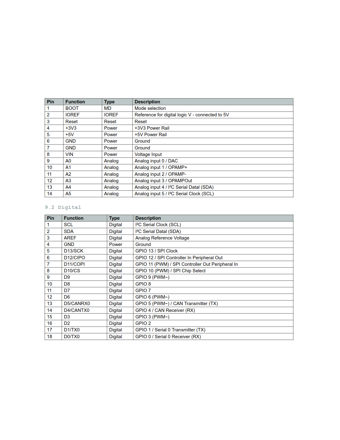 Arduino UNO Rev4, ARM Cortex-M4, 32 bits, RAM 32Ko, Flash 256Ko ABX00080