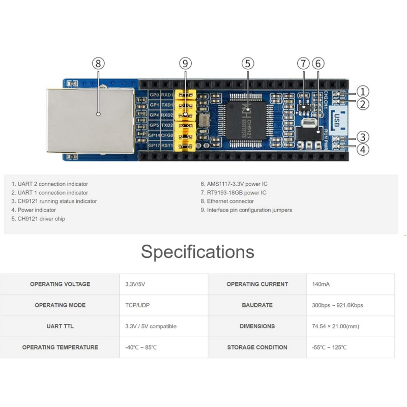 PICO Ethernet vers UART pour Raspberry Pi Pico 10/100M