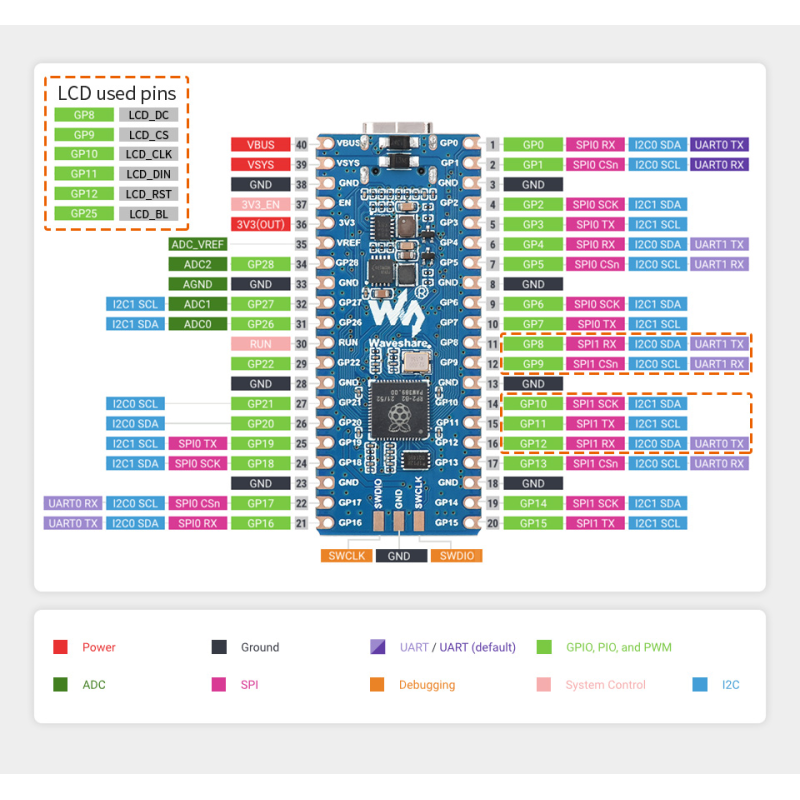 RP2040-LCD-0.96, a Pico-like Raspberry Pi MCU RP2040, with LCD