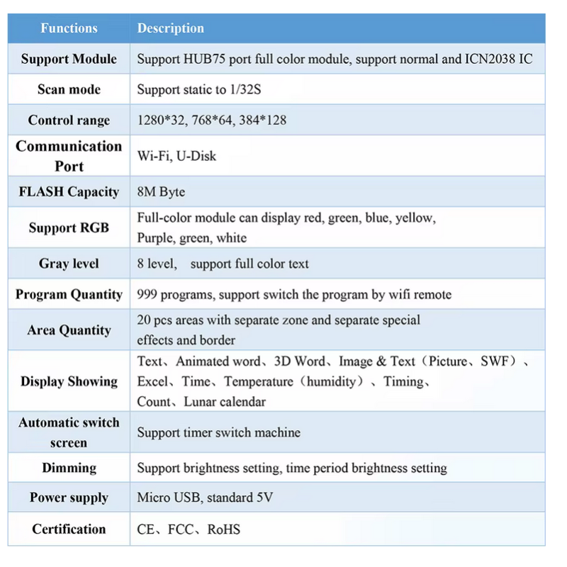 Wi-Fi and U-disk LED display control, HD-WF4, with 2 HUB75E ports
