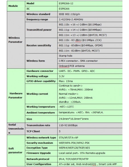 ESP8266 ESP-12S based WiFi module FCC/CE/RoHS - SPI supported