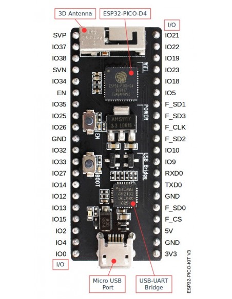 ESP32-PICO-KIT Dev. Board, V4.1