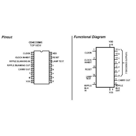 CD4077BE quad exclusive NOR gate (DIP)