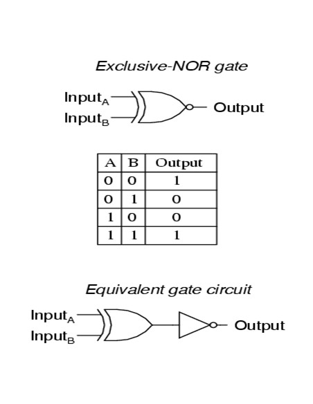 CD4077BE quad exclusive NOR gate (DIP)