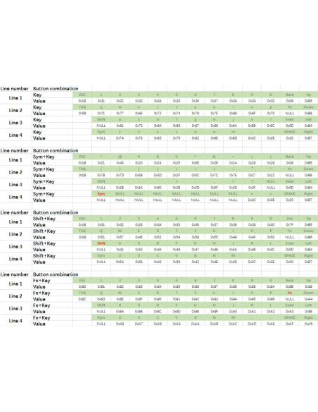 M5Stack Mini Keyboard Unit MEGA328P CardKB Grove keyb