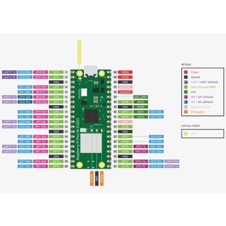 Raspberry Pi Pico W - RP2040 + Wi-Fi CYW43439 | HackSpark