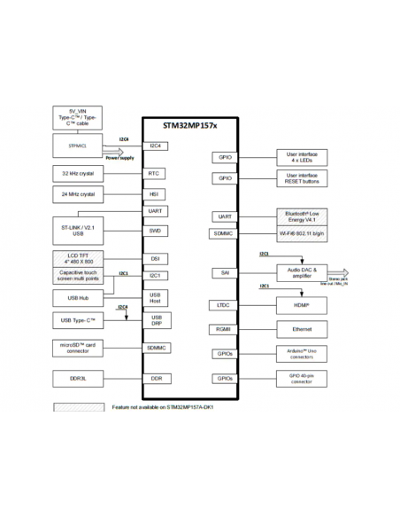 STM32MP157F-DK2 (Discovery kit 4" TFT 480×800 pixels MPU 4-Gbit DDR3L)