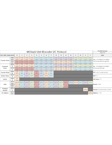 Codeur rotatif 8 canaux à puce STM32, M5Stack Encodeurs